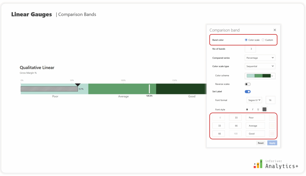 Gauge Charts in Power BI: A Practical Guide