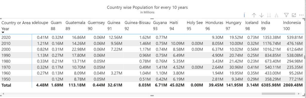 Implementing Tables With 100+ Columns (Wide Tables) in Power BI - Inforiver