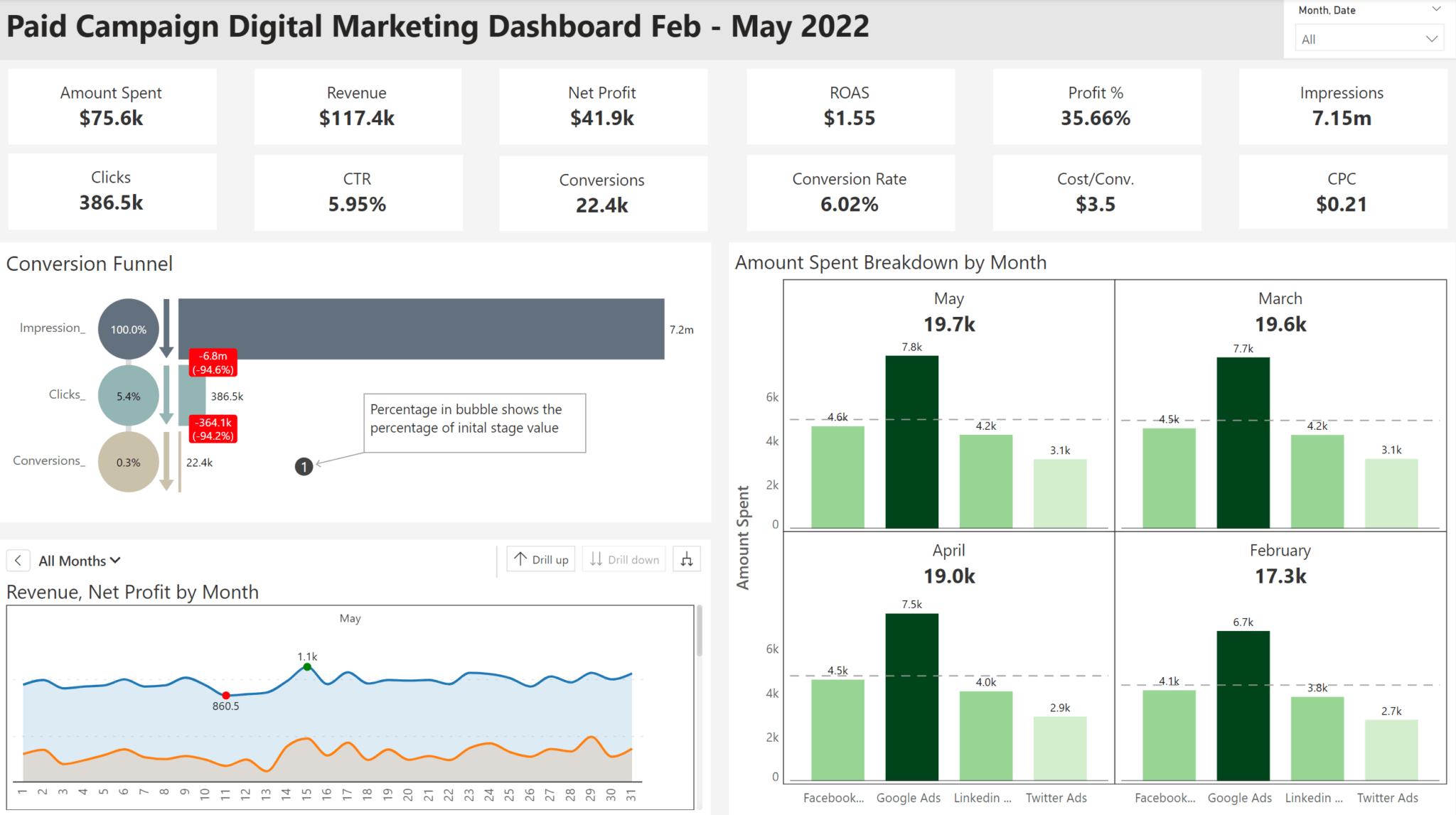 Marketing Metrics for Effective Power BI Dashboards
