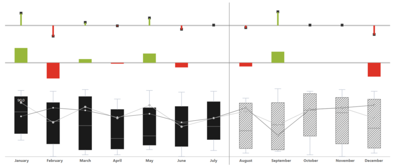 Variance chart in Power BI