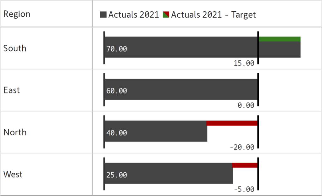 Bullet Charts in Power BI - Guide