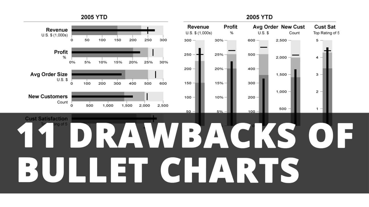 11 Drawbacks of Bullet Charts - Inforiver