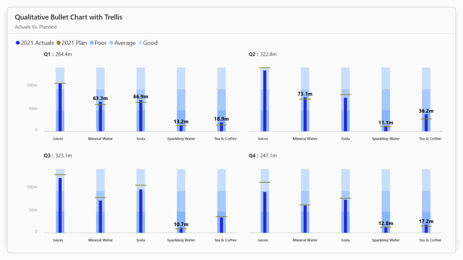 Mastering Bullet Charts in Power BI for KPI Tracking