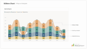 Ribbon Chart Power BI: Visualize Rankings & Trends Over Time