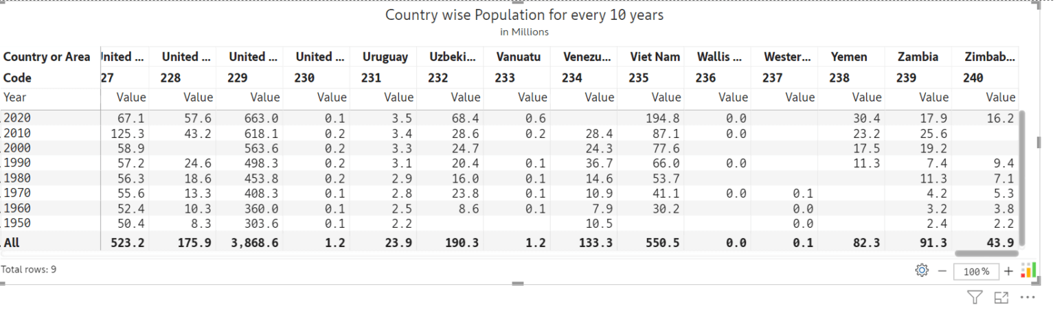 Implementing Tables With 100 Columns Wide Tables In Power Bi Inforiver