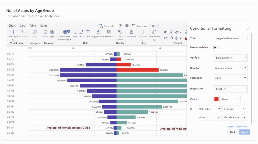 Tornado Charts in Power BI | Comparative & Sensitivity Analysis
