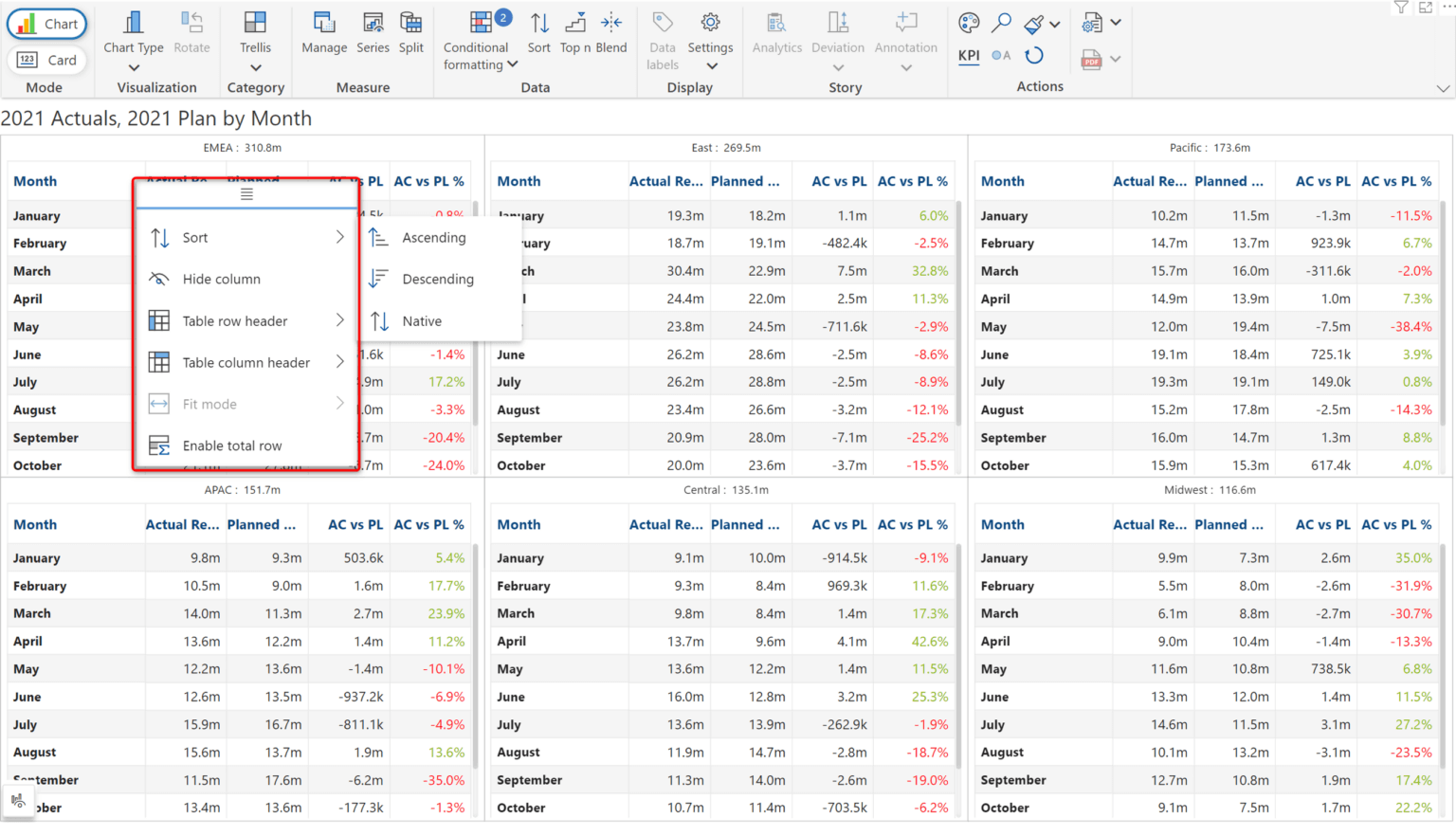 Inforiver Analytics+ October 2023 Update – Version 3.1. - Inforiver