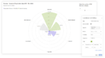Multivariate Analysis with Radar & Polar Charts in Power BI