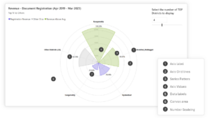 Multivariate Analysis with Radar & Polar Charts in Power BI