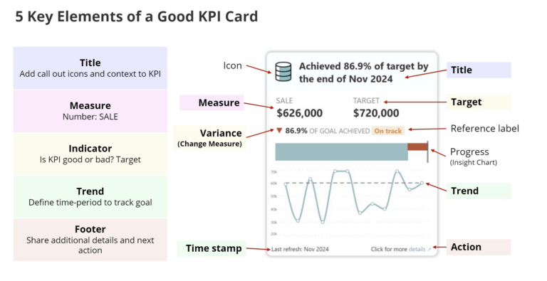 Power BI KPI Cards: The A to Z Guide
