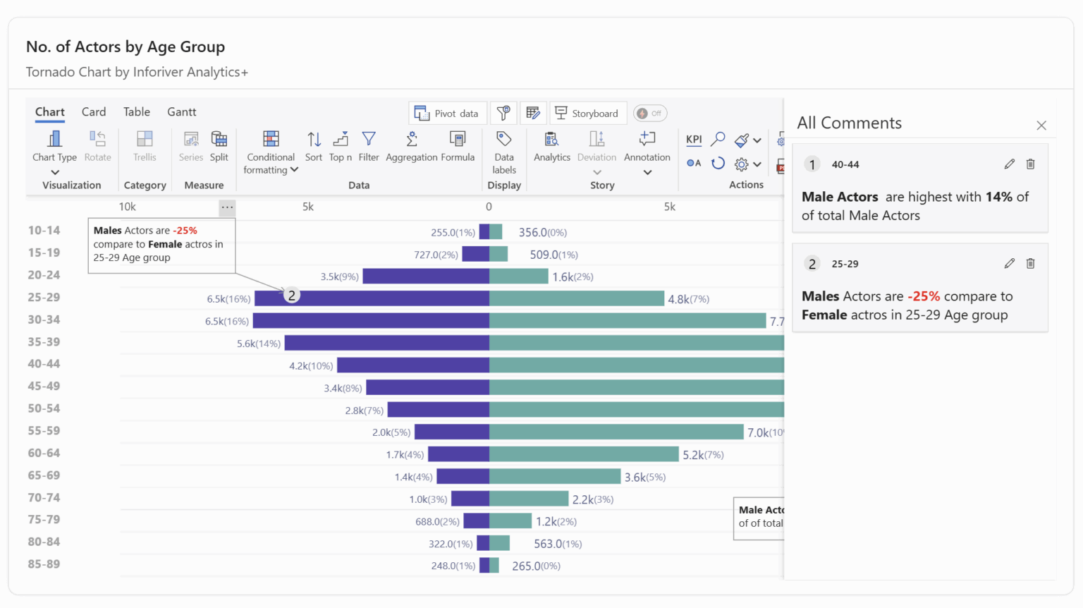 Tornado Charts in Power BI | Comparative & Sensitivity Analysis