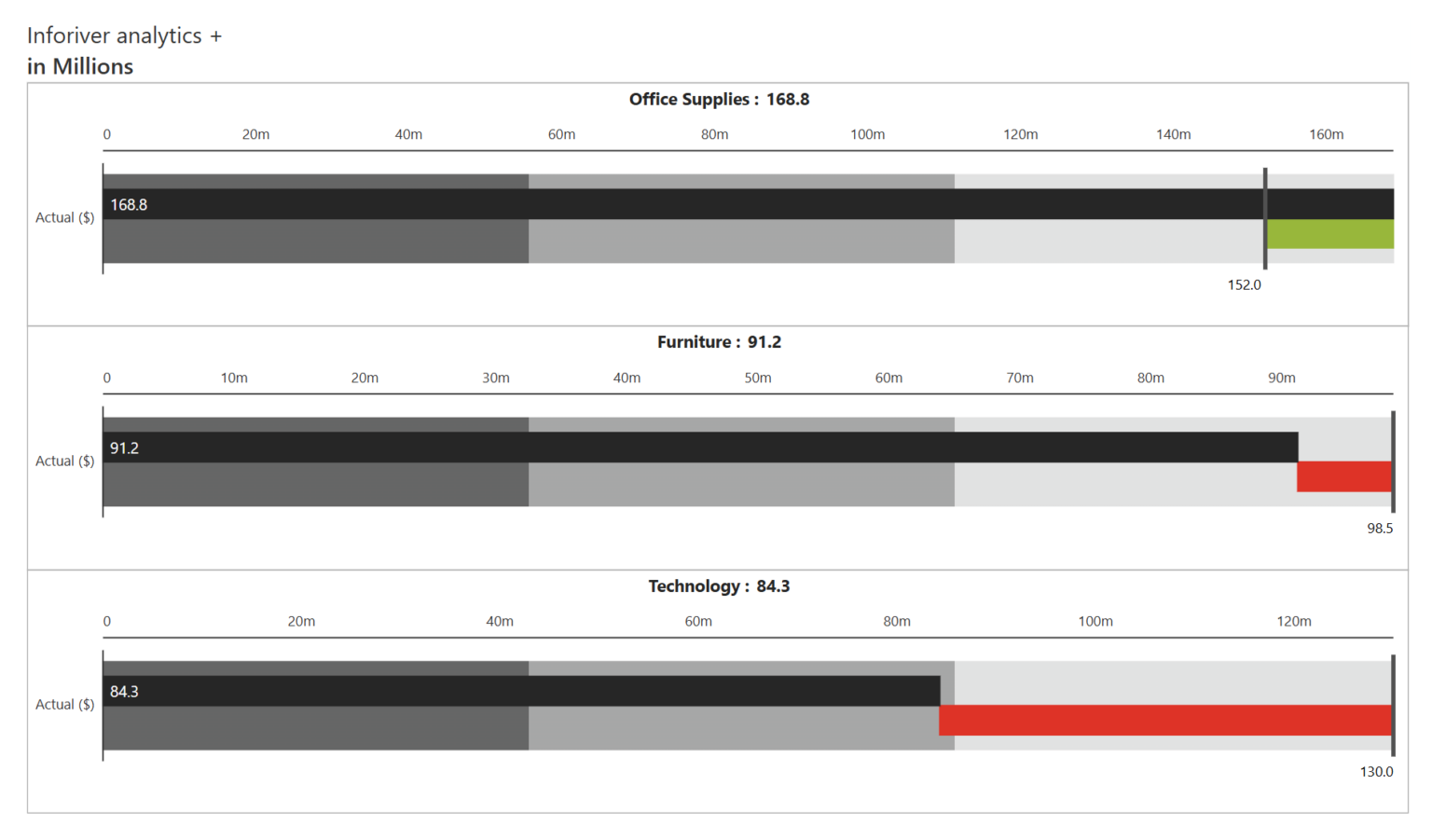 Variance chart in Power BI