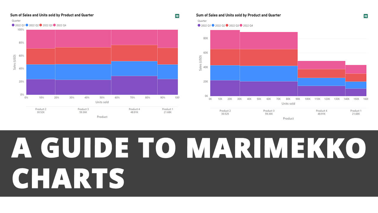 Radar vs Polar Charts: A Comparison - Inforiver
