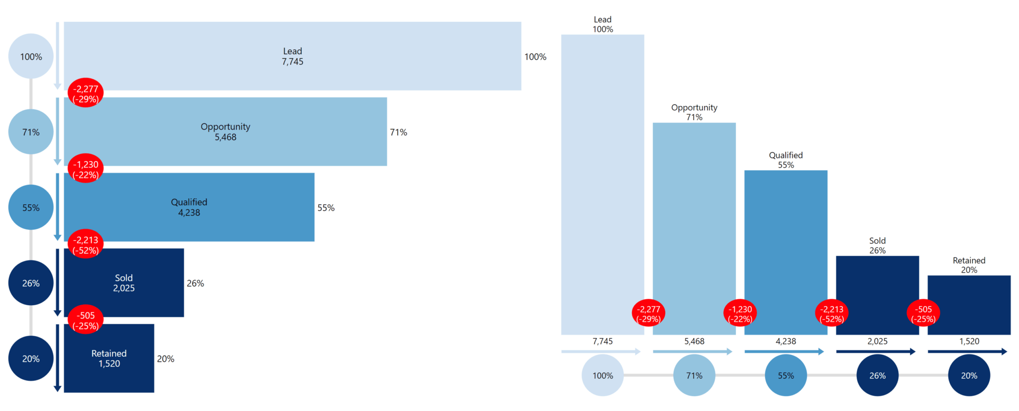 Storytelling and advanced visualizations in Power BI - Inforiver
