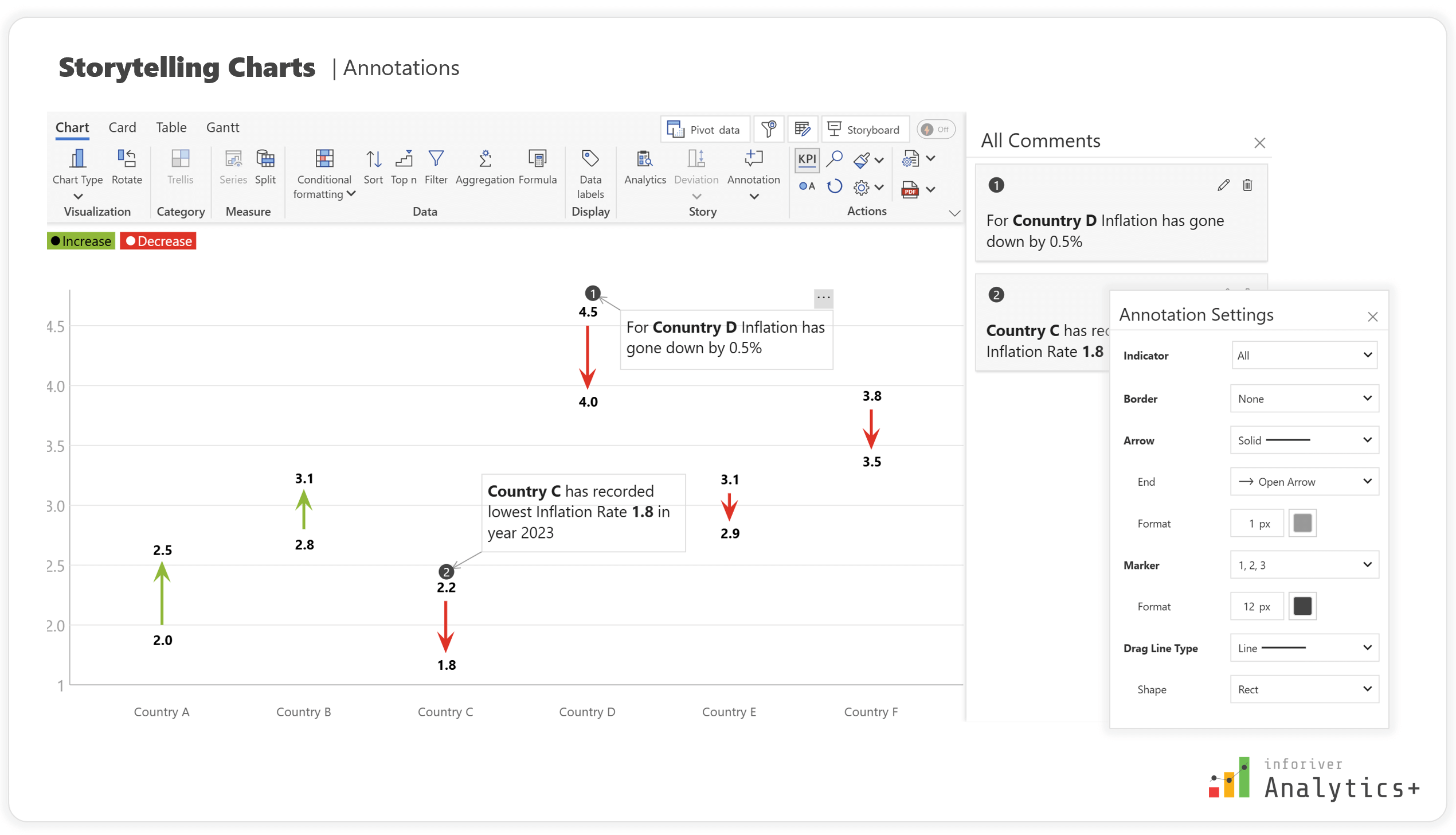 Comparative insights through Storytelling Charts in Power BI