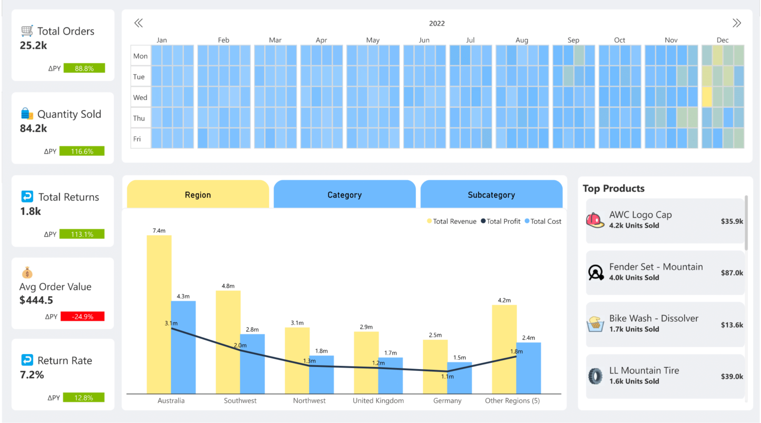 Annual Calendar Heatmap in Power BI | Super Filter for Trends