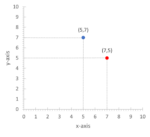 Polar charts 101: An in-depth guide - Inforiver