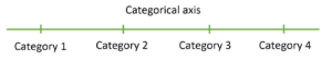 Continuous vs. discrete vs. categorical axis: What is the difference? - Inforiver