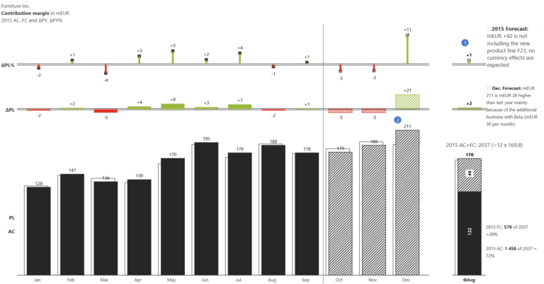 Variance chart in Power BI