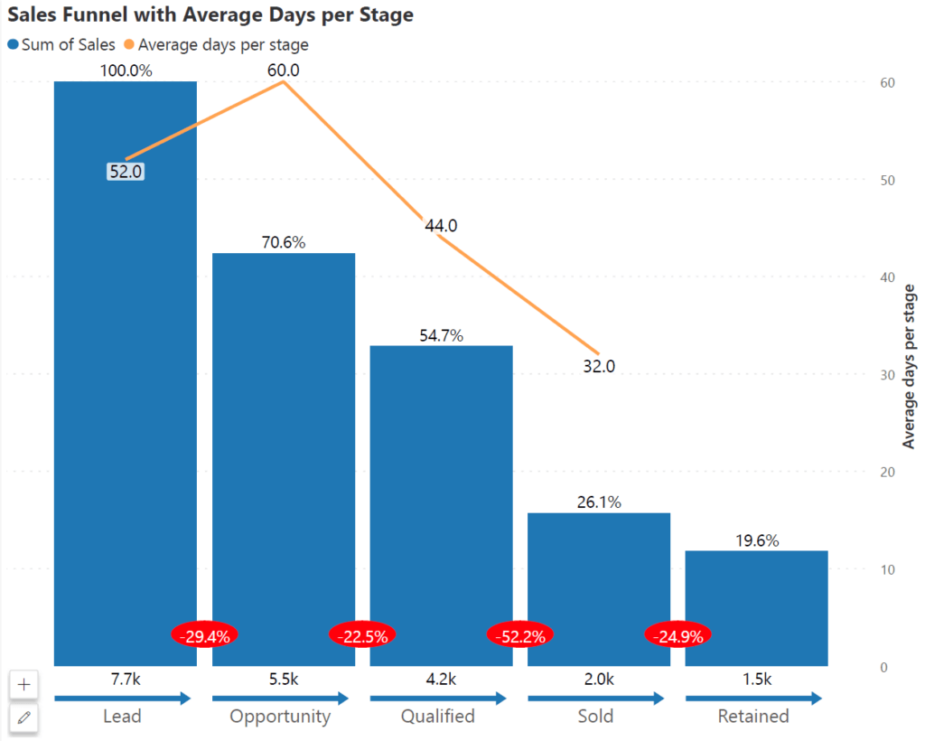 Introducing the Executive Funnel Chart in Inforiver