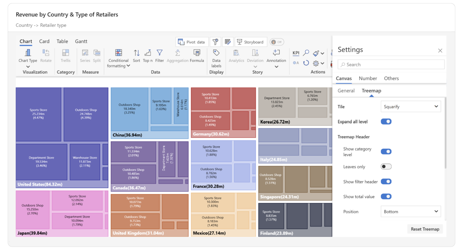 Power BI Treemap Visualization with Inforiver Analytics+