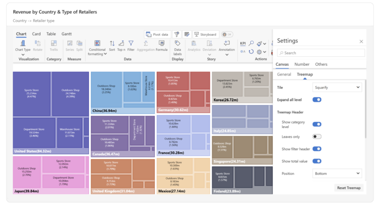Power BI Treemap Visualization with Inforiver Analytics+