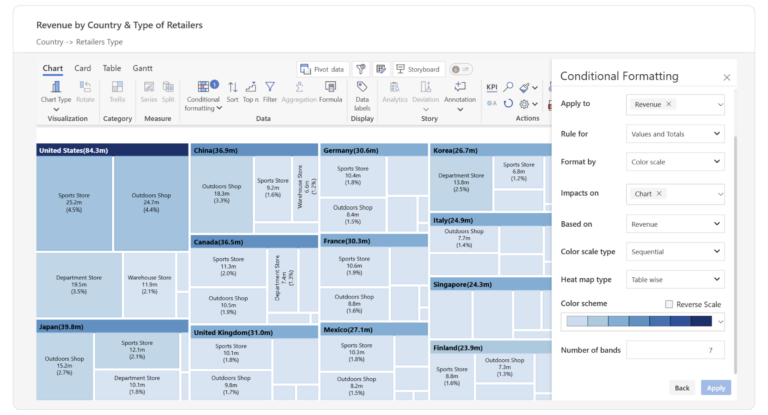 Power BI Treemap Visualization with Inforiver Analytics+