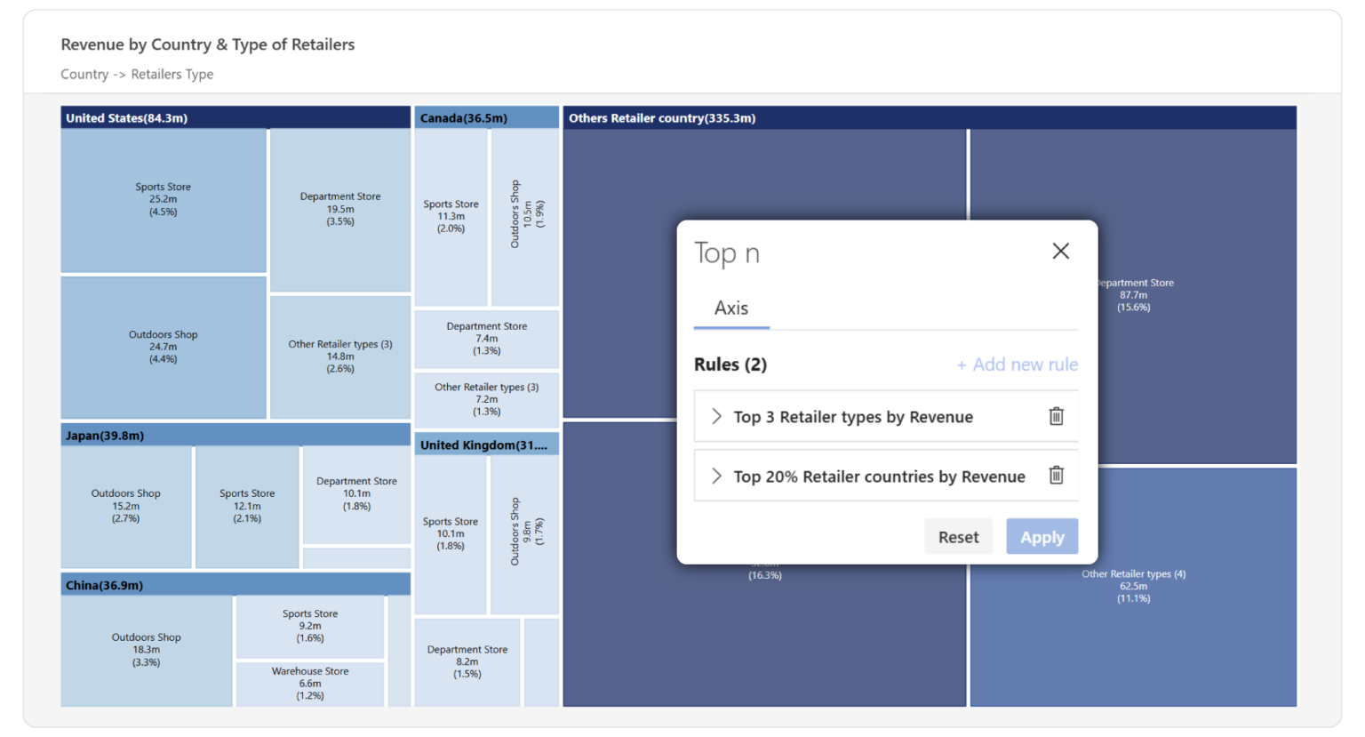 Power BI Treemap Visualization with Inforiver Analytics+