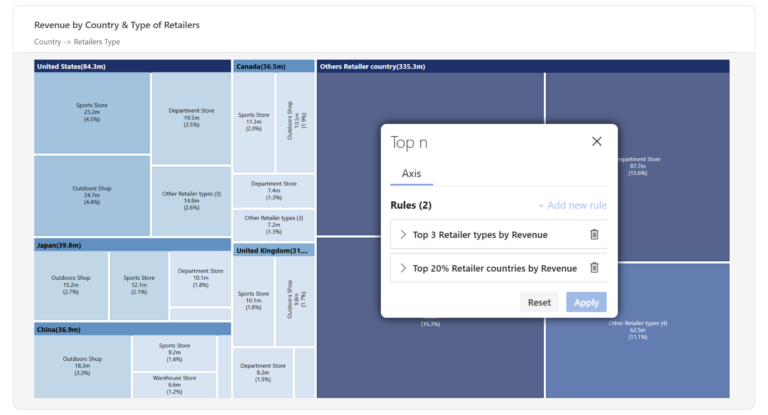 Power BI Treemap Visualization with Inforiver Analytics+