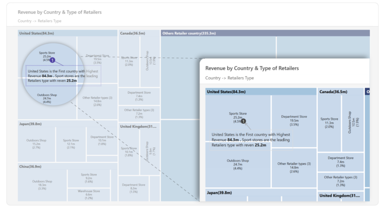 Power BI Treemap Visualization with Inforiver Analytics+