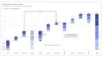 Power BI Financial Reporting with Waterfall Charts
