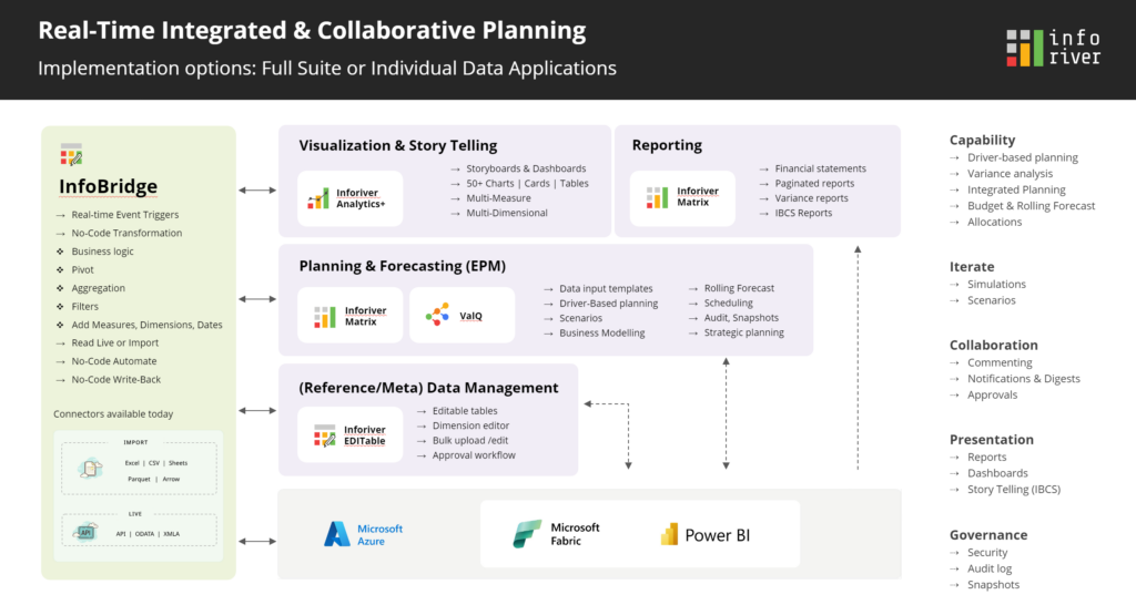 Inforiver Writeback Matrix June 2024 Update - Version 3.0