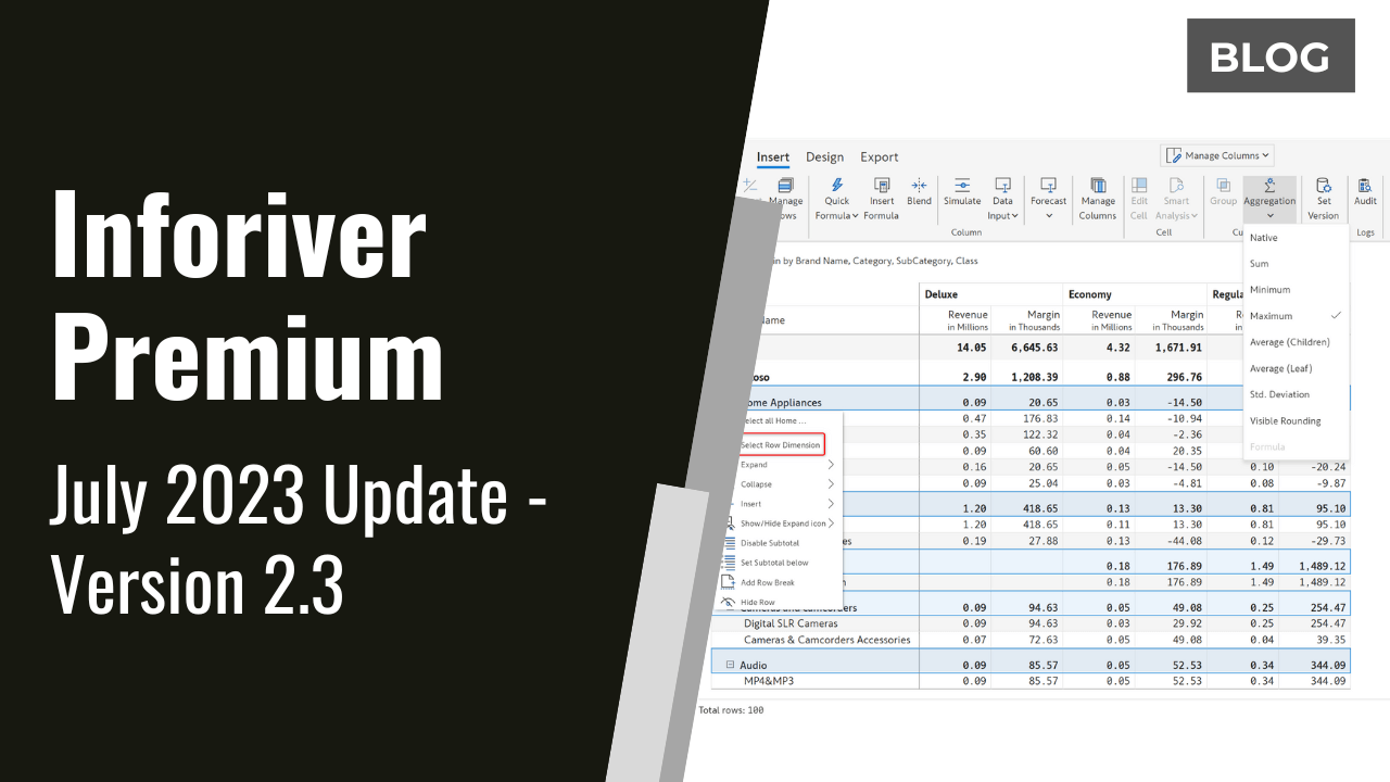 Inforiver Premium July 2023 Update – Version 2.3 - Inforiver