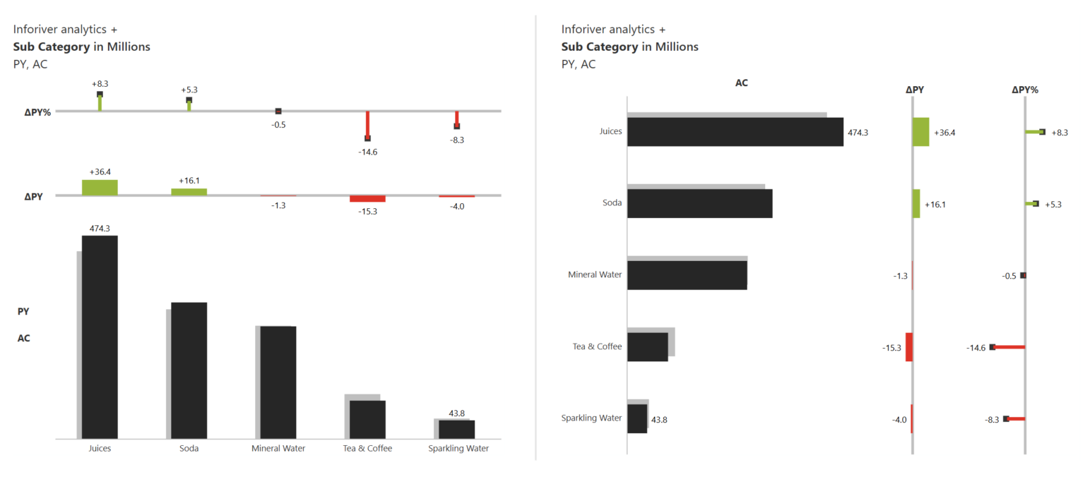 Variance chart in Power BI
