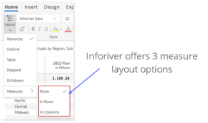 Table Matrix Layout in Power BI: Enhanced Data Analysis