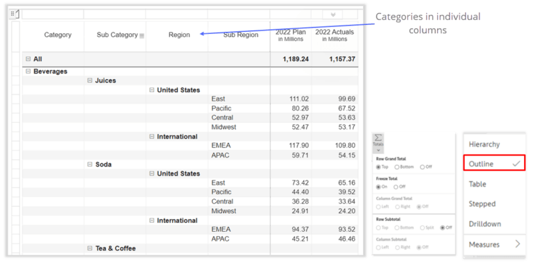Table Matrix Layout in Power BI: Enhanced Data Analysis