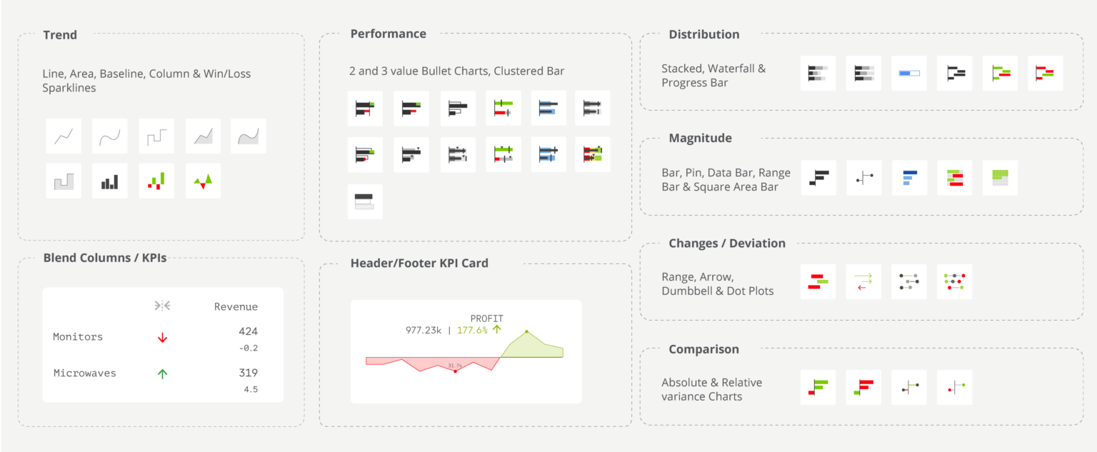 Storytelling and advanced visualizations in Power BI - Inforiver