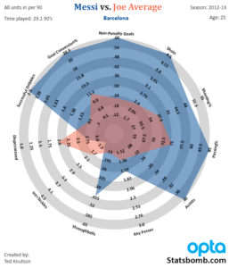 Radar Charts 101: Overview and Use Cases - Inforiver