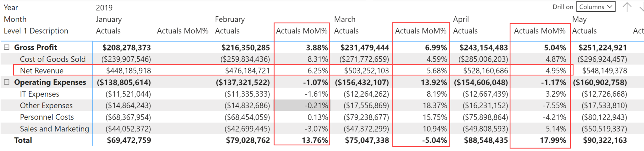 Excel-like MoM, QoQ, YoY % Calculations in Rows in Power BI - Inforiver