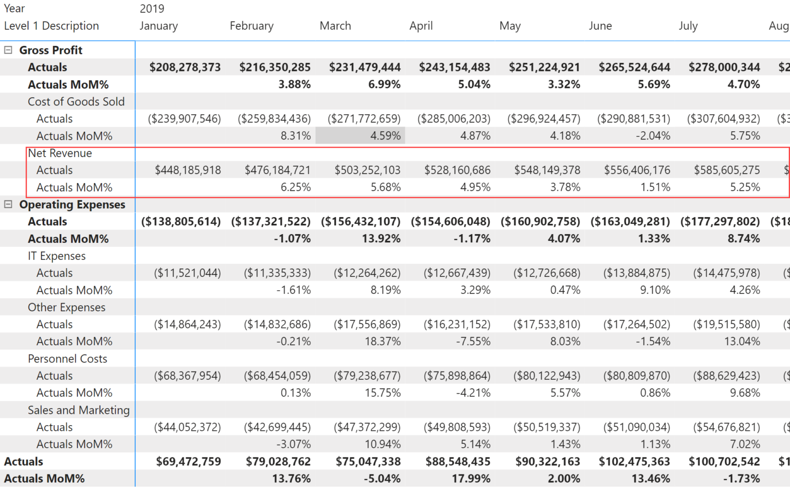 Excel-like MoM, QoQ, YoY % Calculations in Rows in Power BI - Inforiver