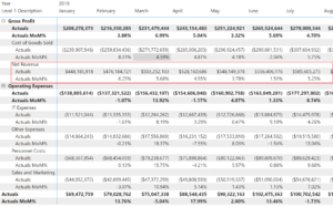 Excel-like MoM, QoQ, YoY % Calculations in Rows in Power BI - Inforiver