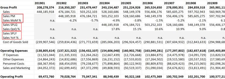 Excel-like MoM, QoQ, YoY % Calculations in Rows in Power BI - Inforiver