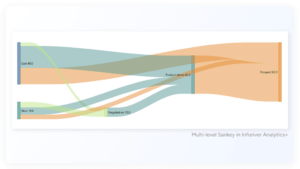 Sankey In Power BI