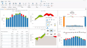 Variance chart in Power BI