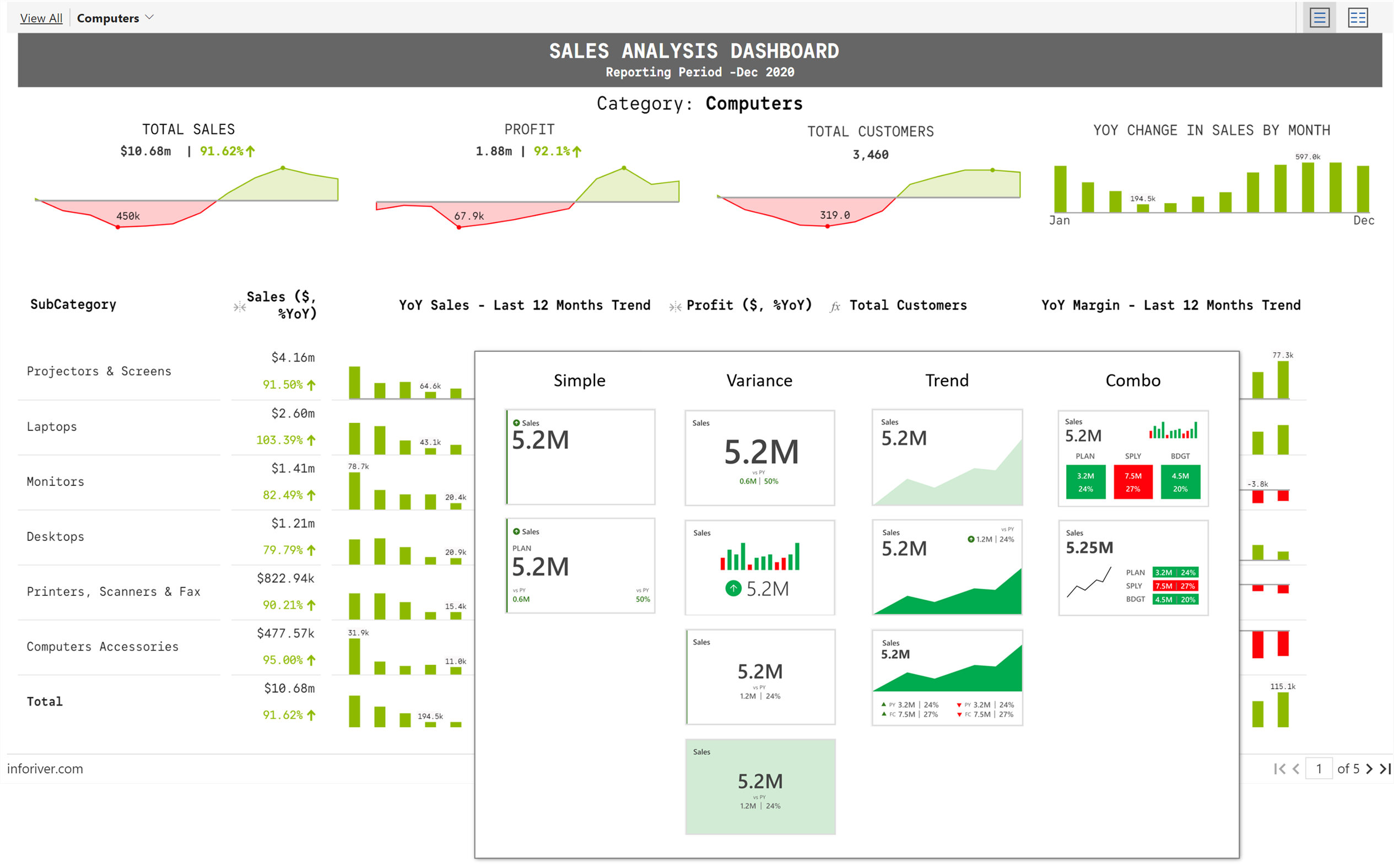 Inforiver Matrix No code Analytics Platform For Power BI