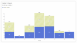 Histograms in Power BI: Visualize Data Distribution Better