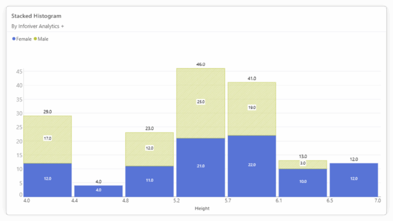 Histograms in Power BI: Visualize Data Distribution Better