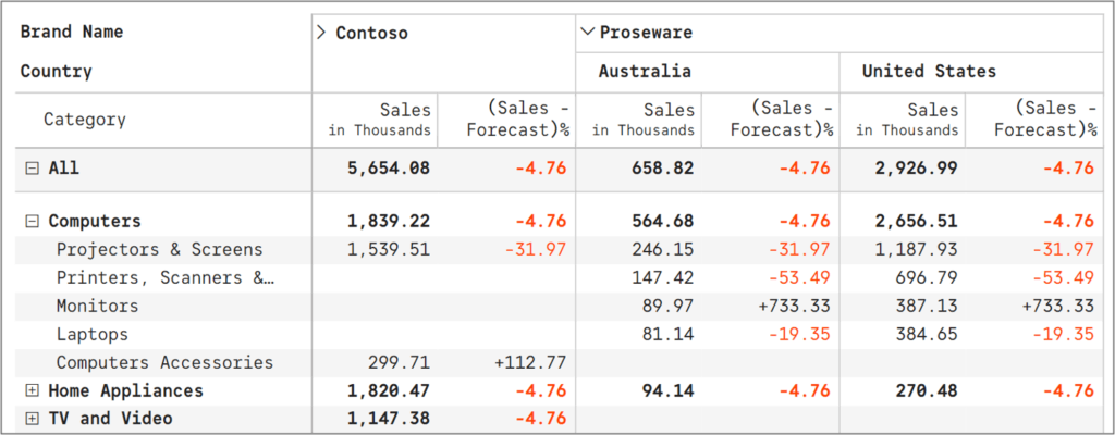 Reporting Matrix | No-code Reporting; Features snapshots & scheduling