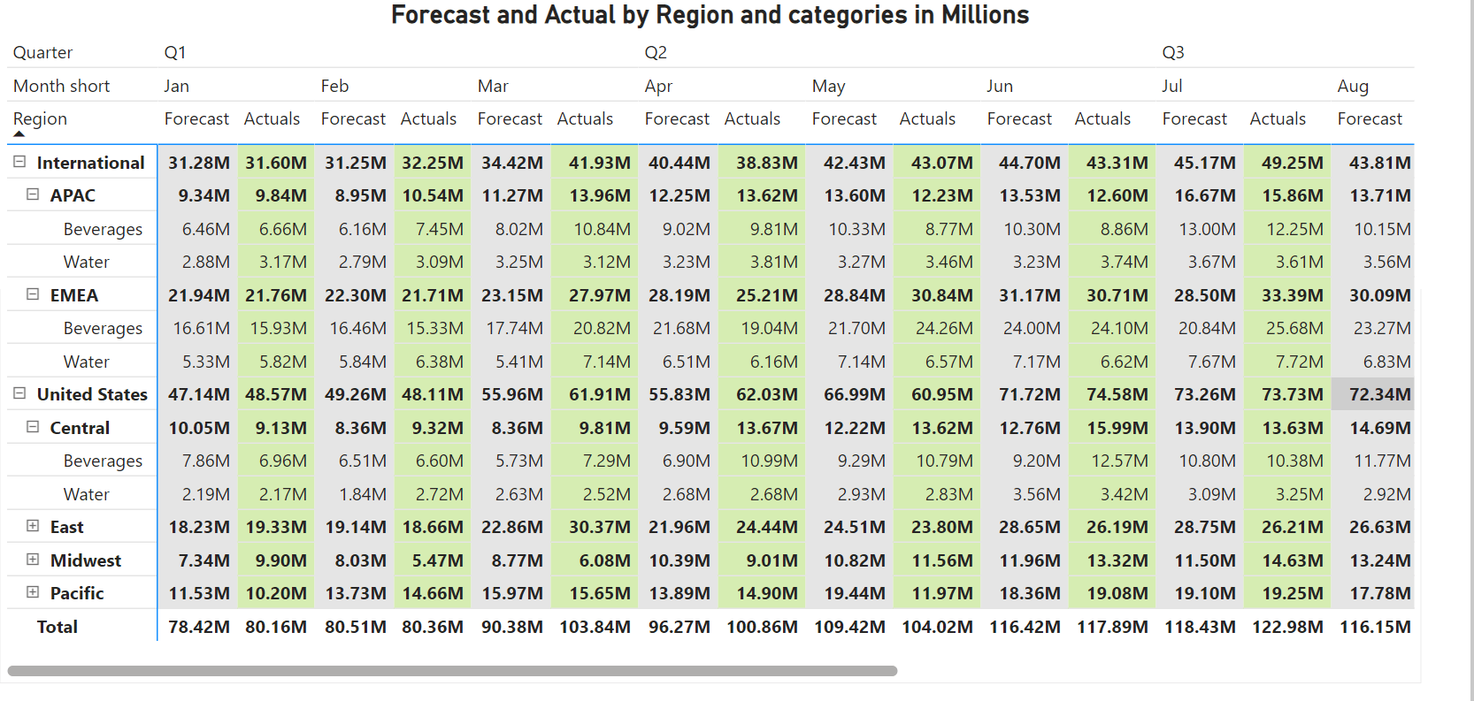 Formatted Export To Excel Spreadsheets In Power BI Inforiver