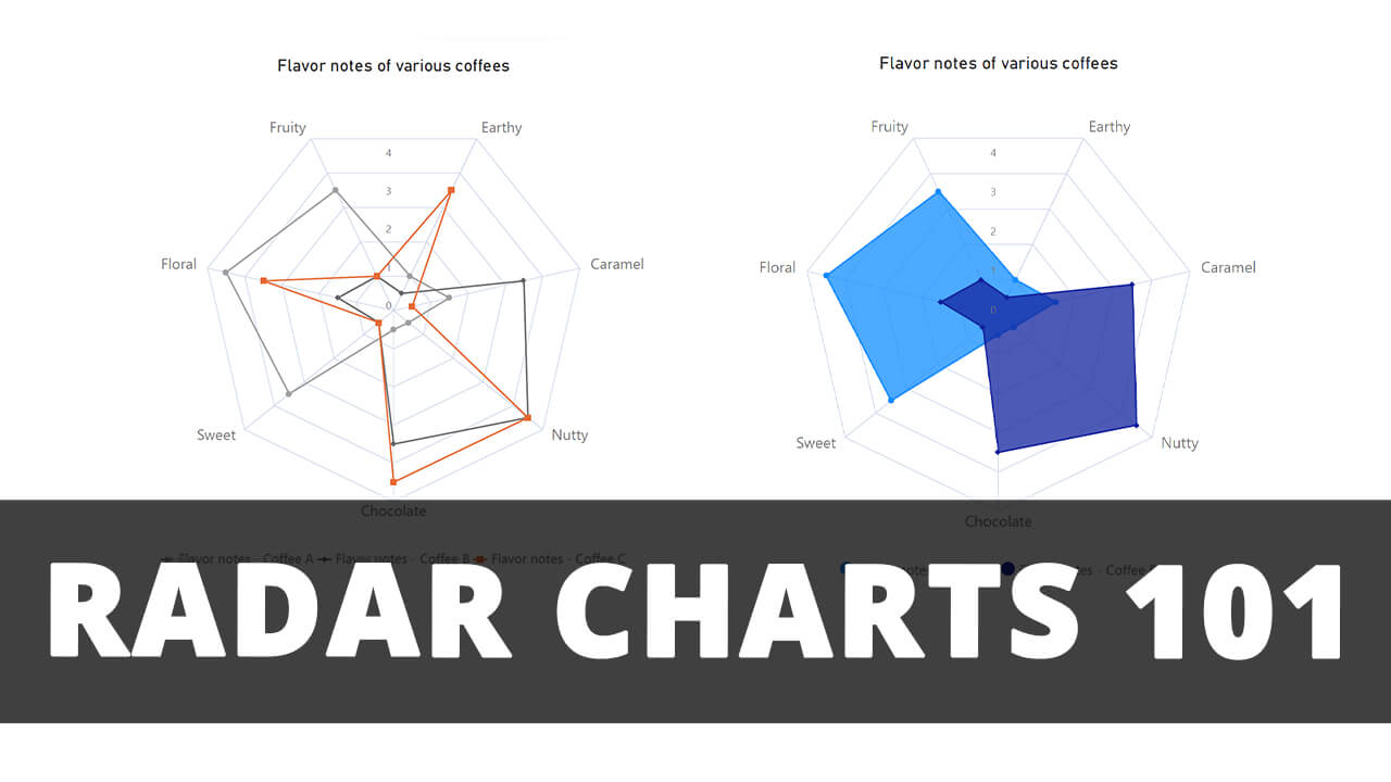 Radar Charts 101: Overview and Use Cases - Inforiver